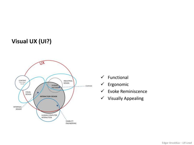 User Experience (UX) Disciplines: Visual and Non-Visual | PPT