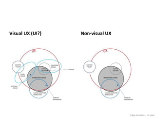 User Experience (UX) Disciplines: Visual and Non-Visual | PPT