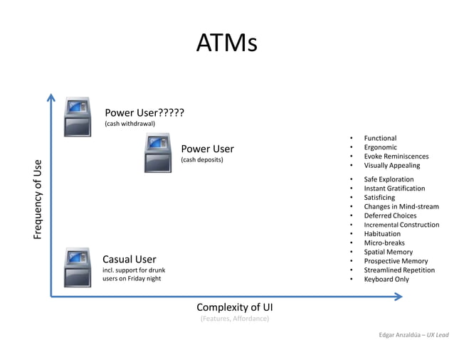 User Experience (UX) Disciplines: Visual and Non-Visual | PPT
