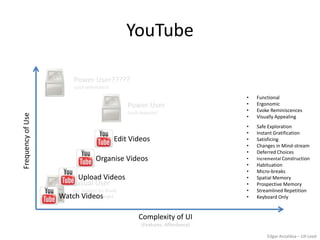 User Experience (UX) Disciplines: Visual and Non-Visual | PPT
