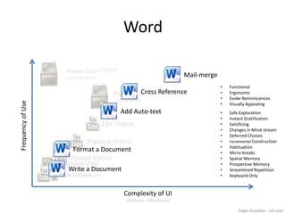 User Experience (UX) Disciplines: Visual and Non-Visual | PPT
