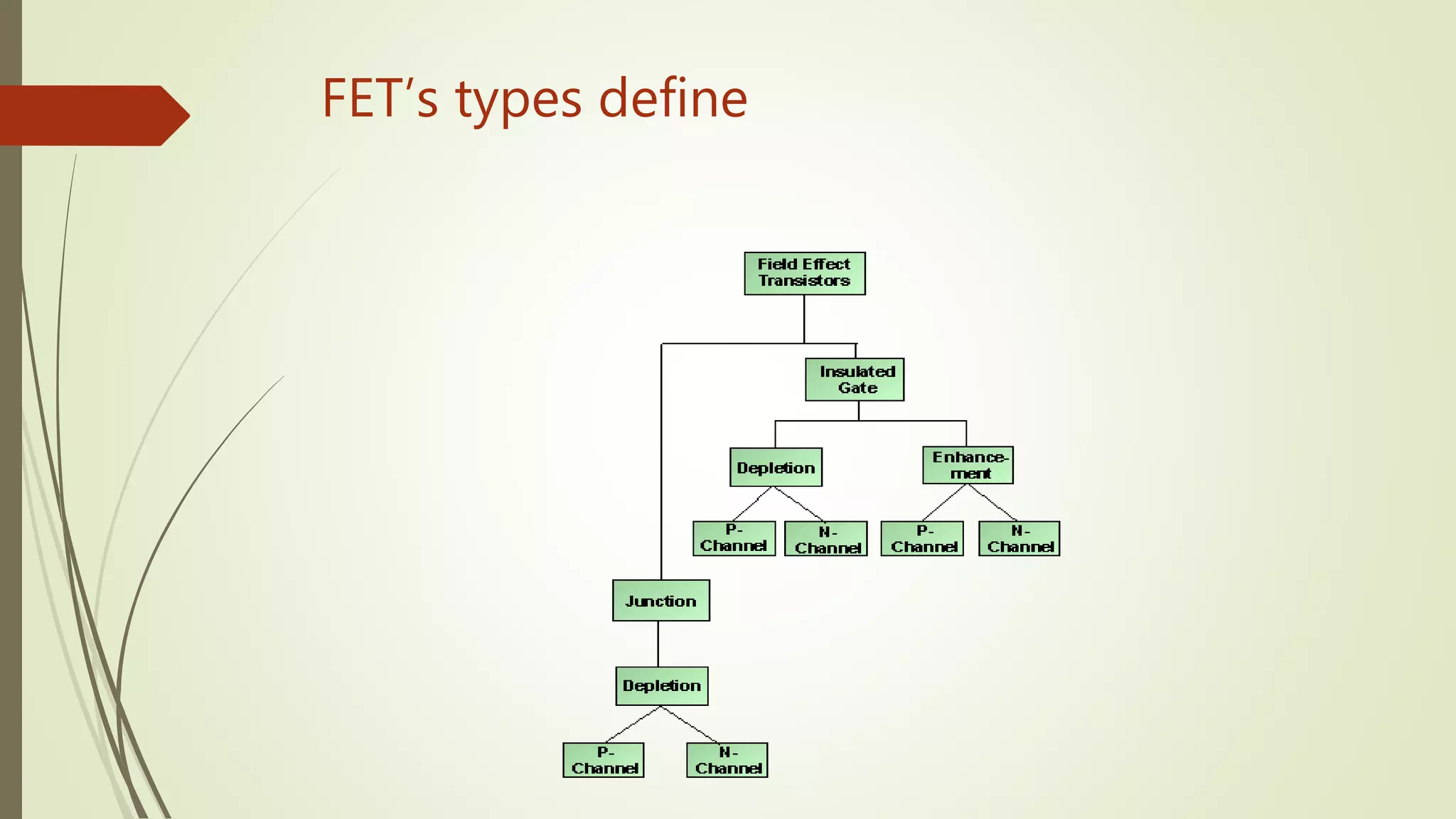 Field effect transistor | PPTX