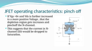 FIELD EFFECT TRANSISTORThe field-effect transistor (FET) is a type.pptx