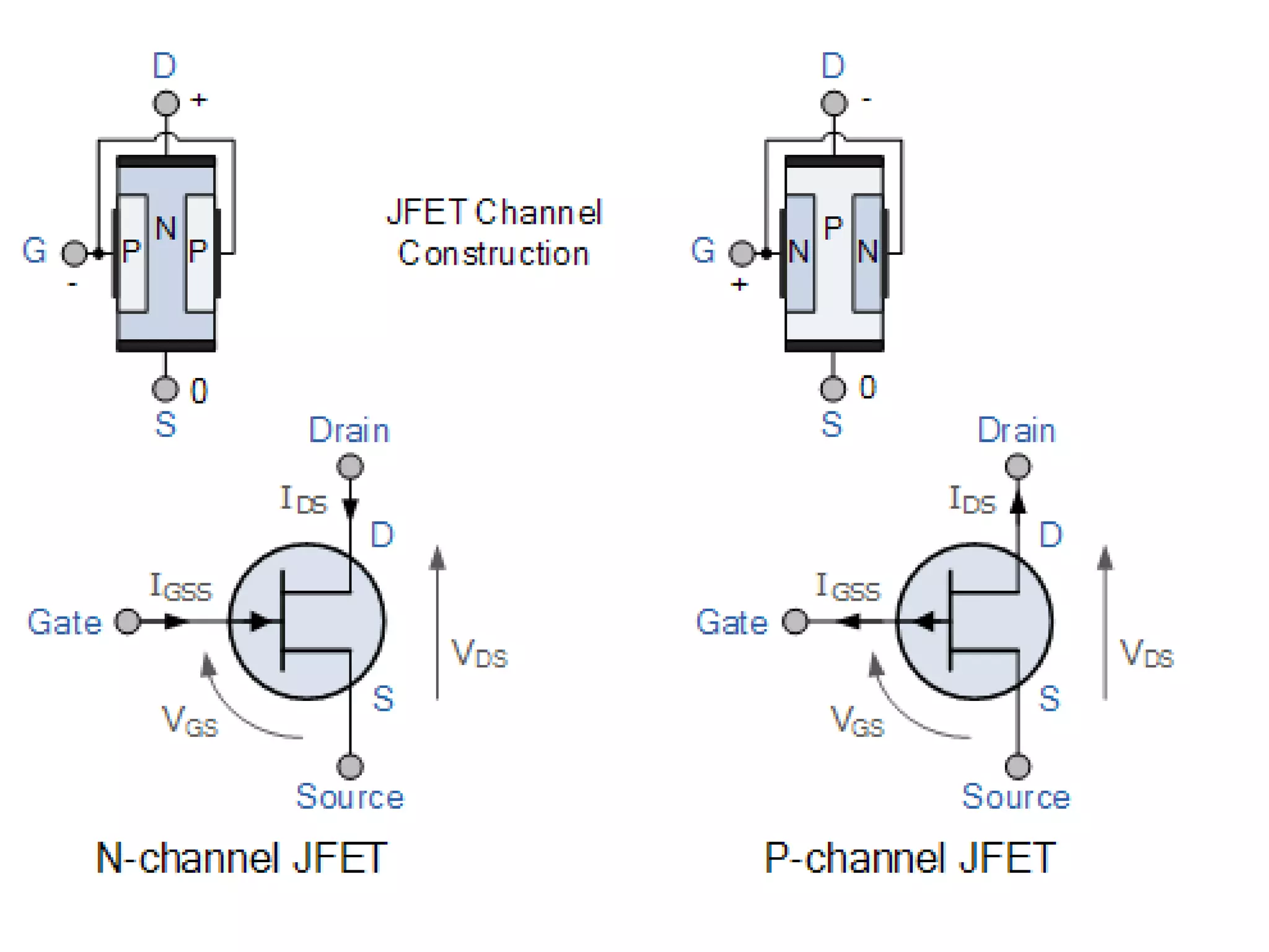 Field effect transistor(fet) | PPT