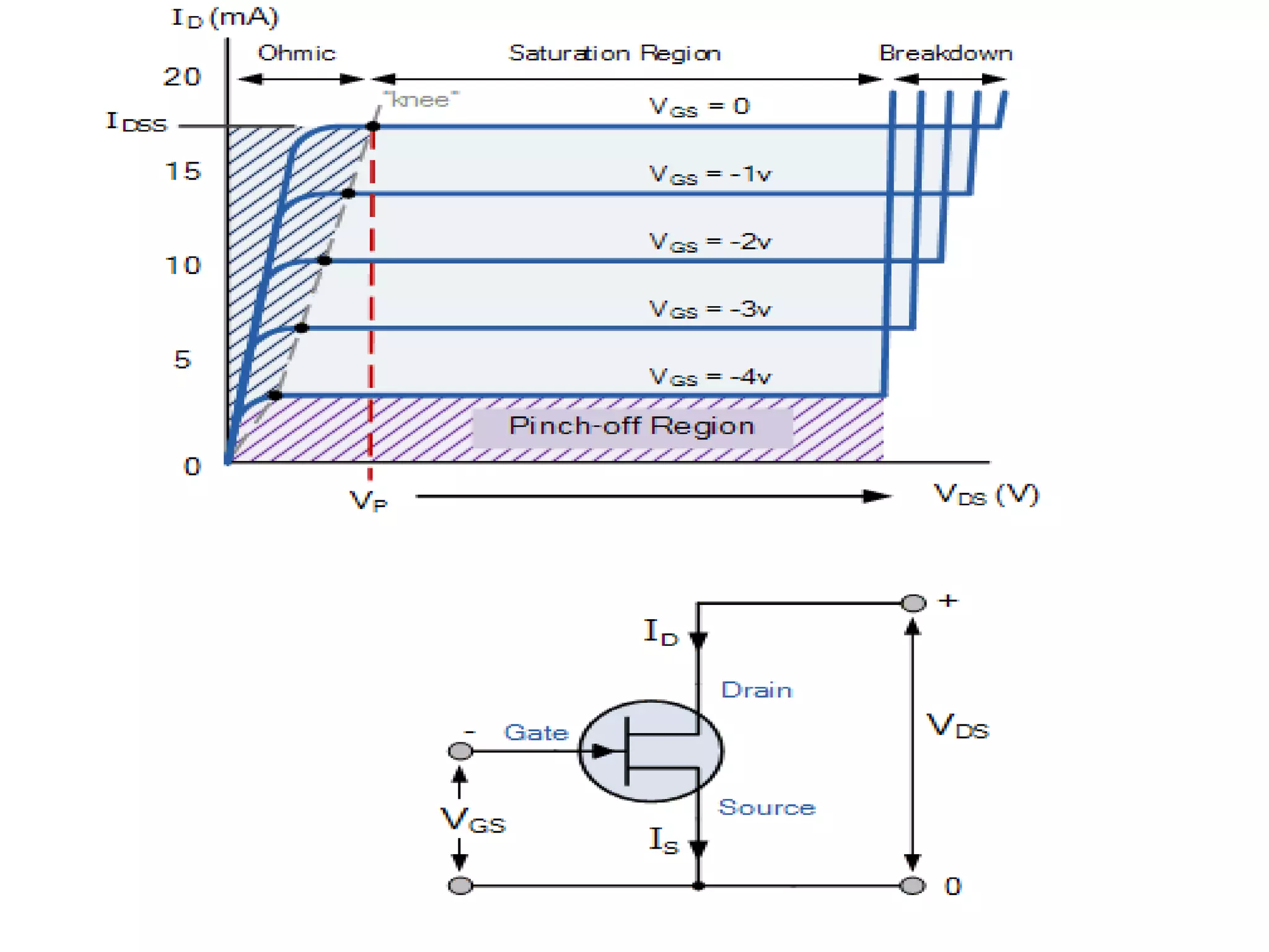 Field effect transistor(fet) | PPT