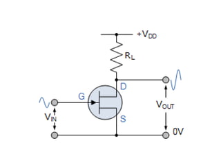 Field effect transistor(fet) | PPT