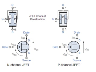 Field effect transistor(fet) | PPT