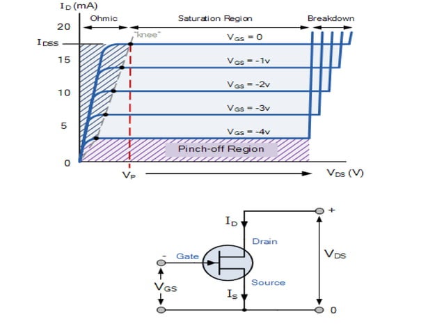 Field effect transistor(fet) | PPT