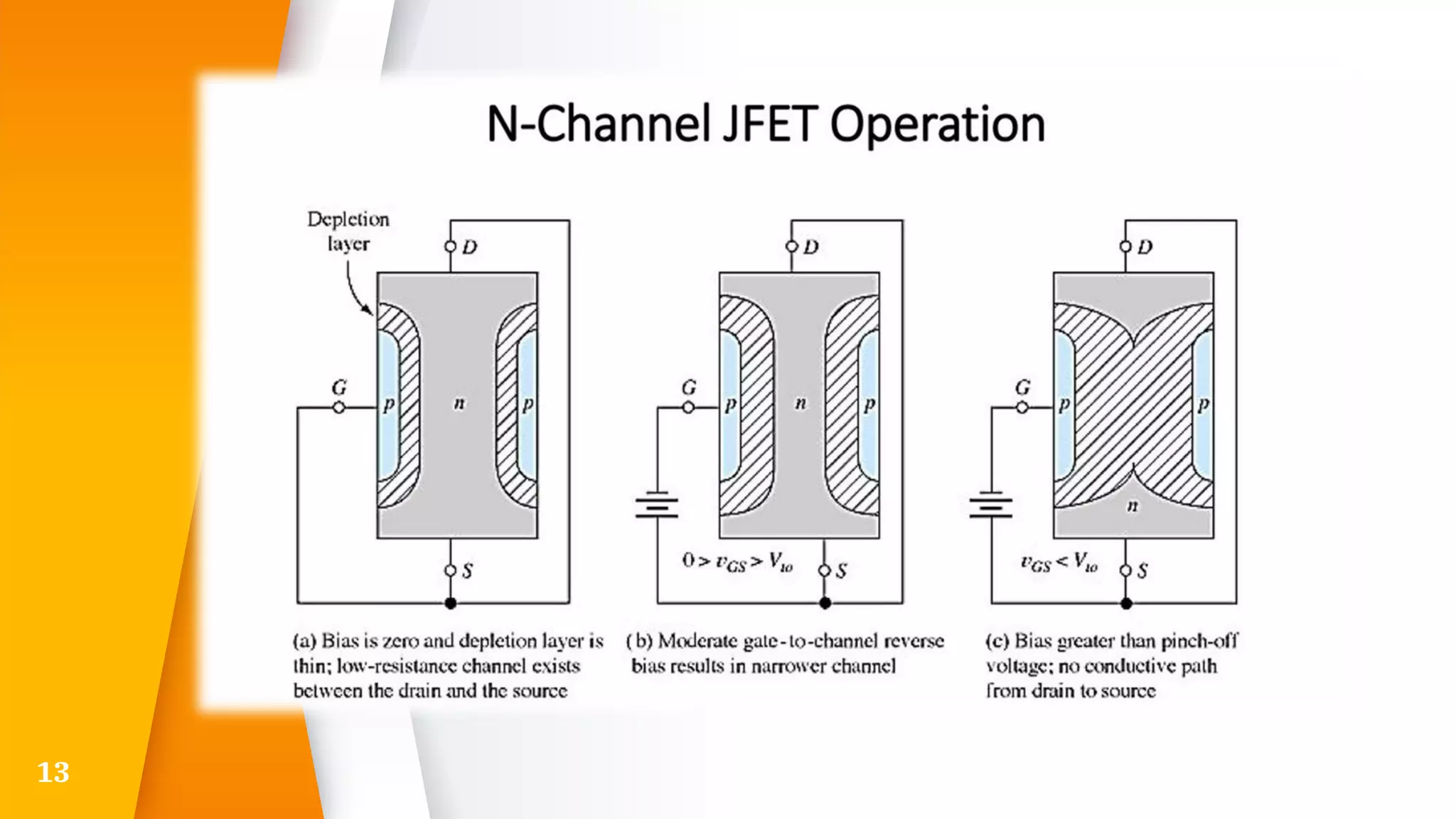Field effect transistors | PPT