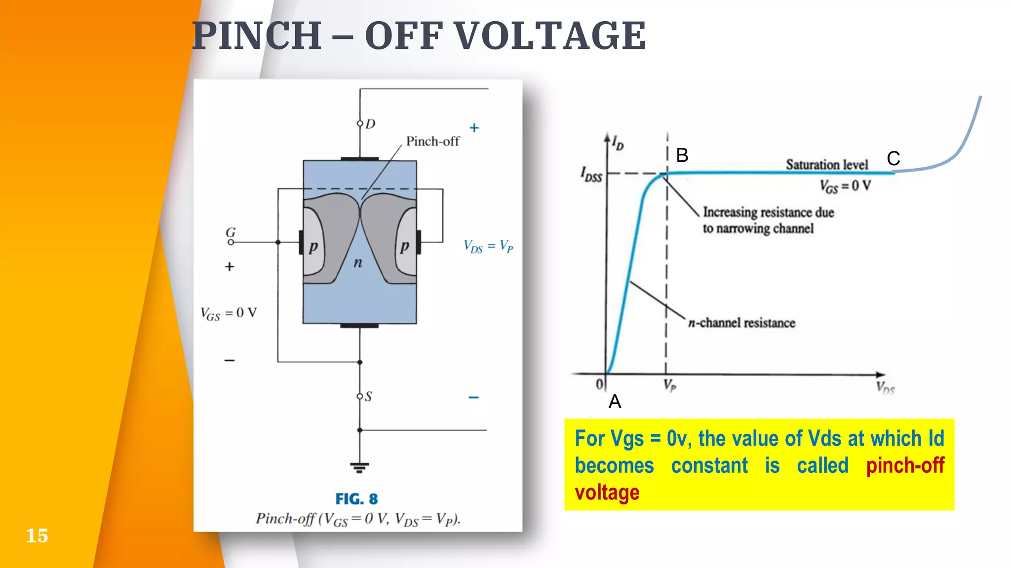 Field effect transistors | PPT