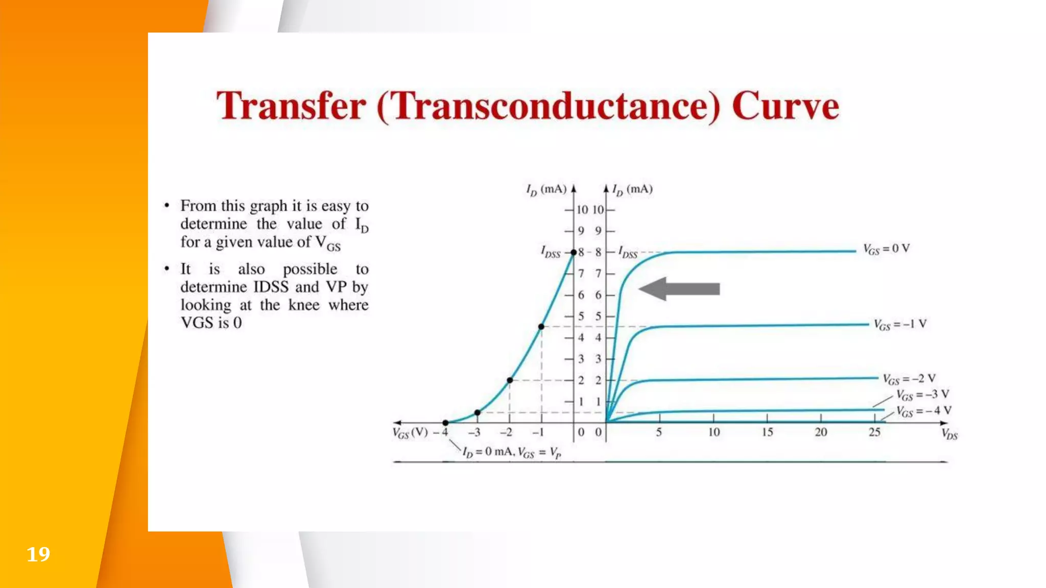 Field effect transistors | PPT