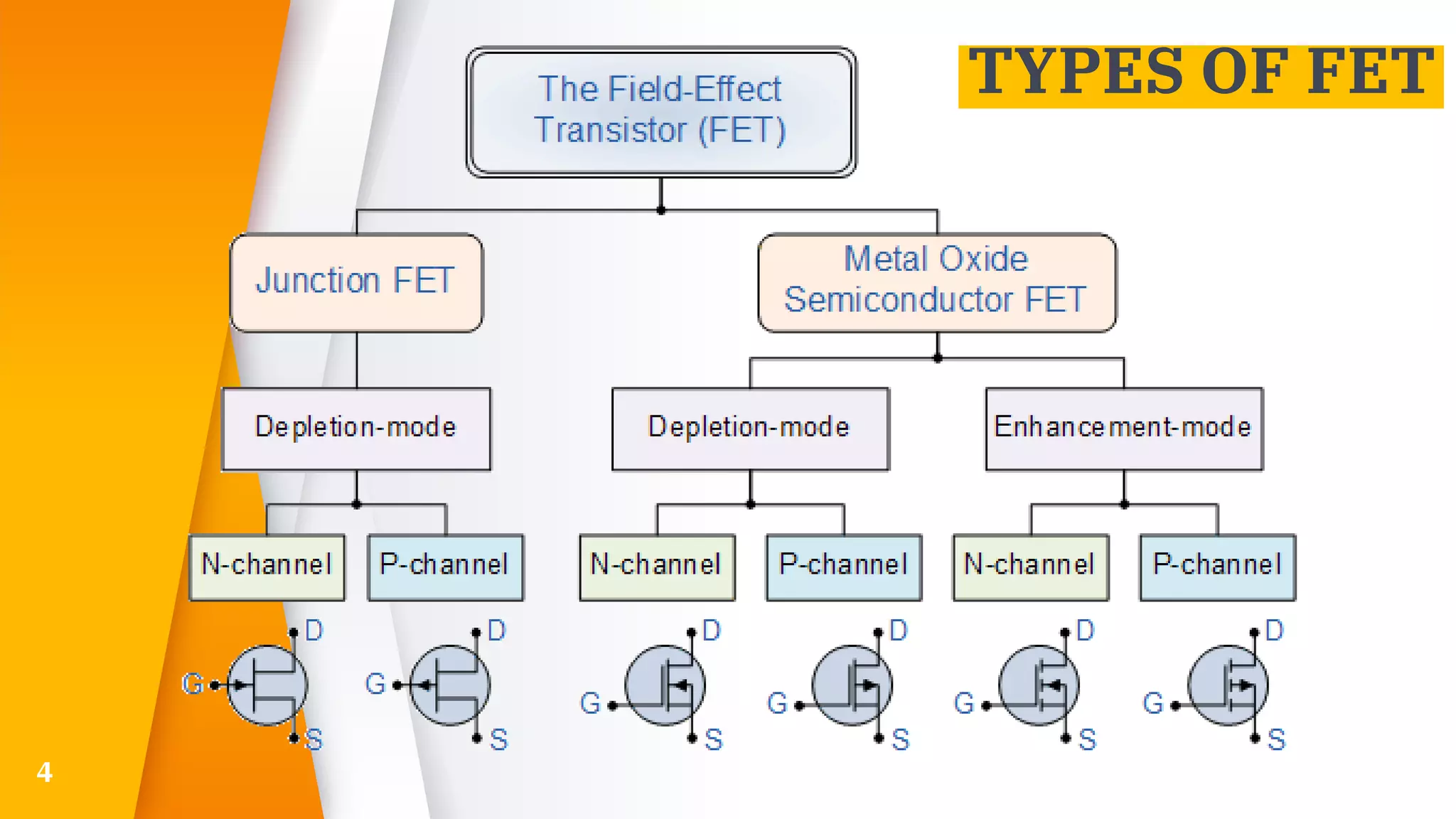 Field effect transistors | PPT