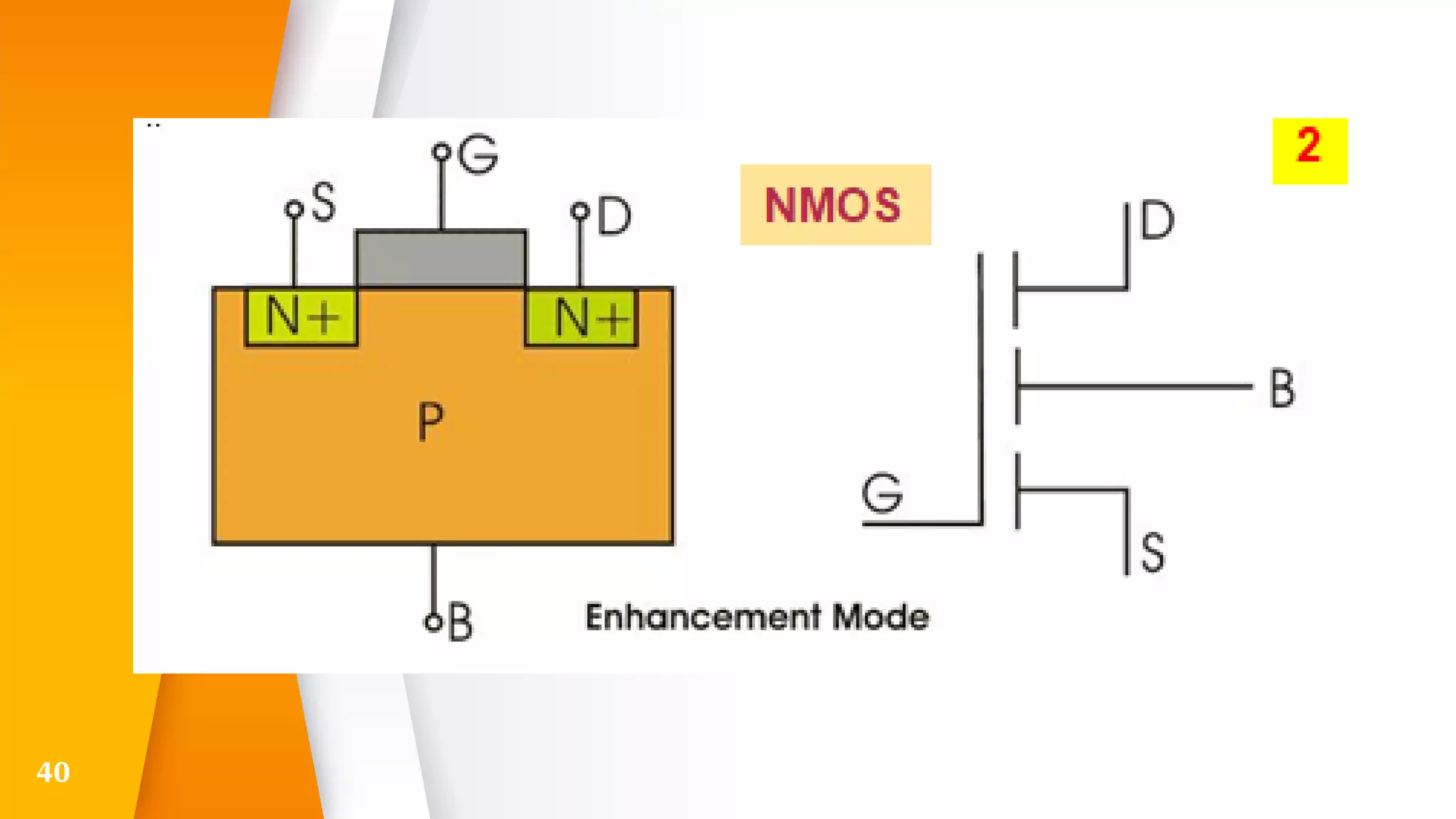 Field Effect Transistors Ppt