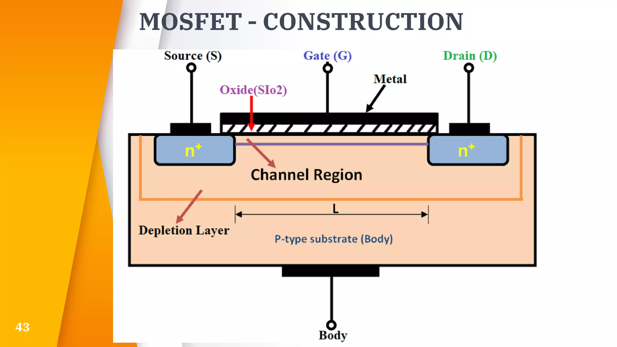 Field effect transistors | PPT