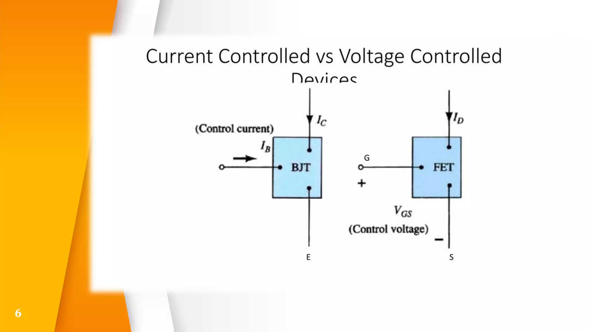 Field effect transistors | PPT