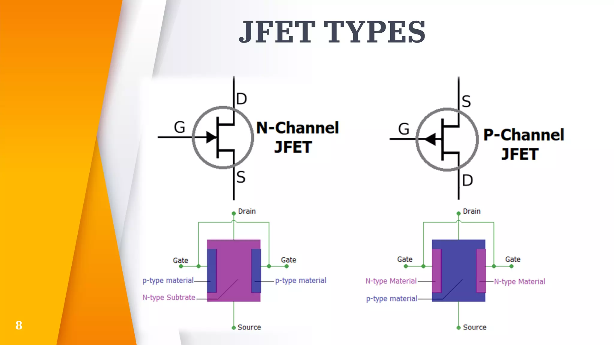 Field effect transistors | PPT