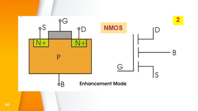 Field effect transistors | PPT