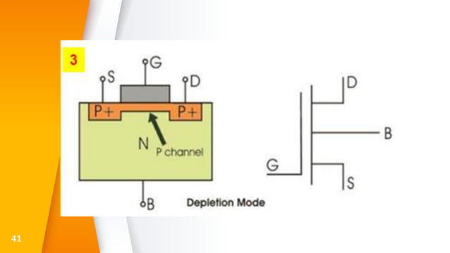 Field effect transistors | PPT