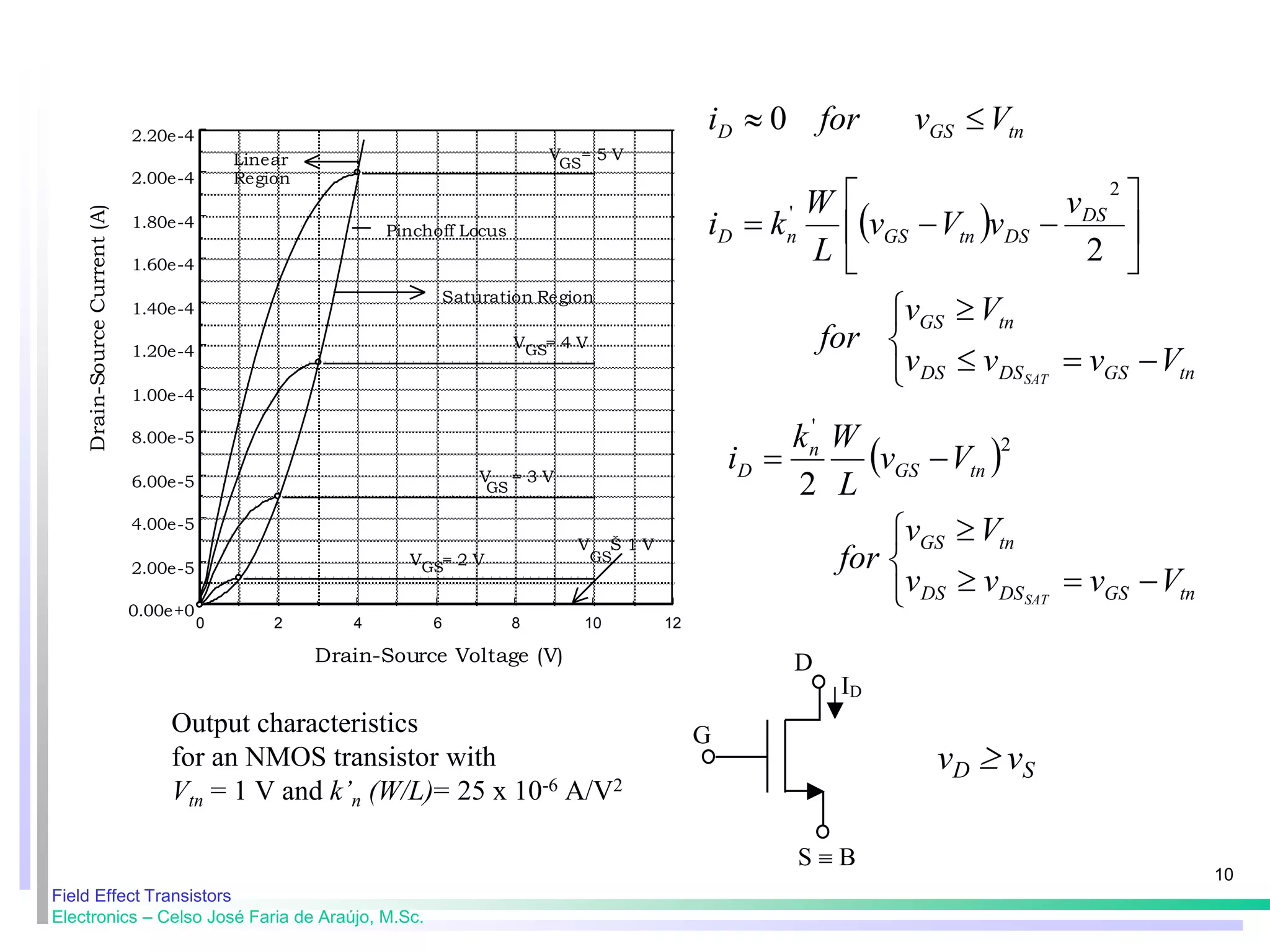 Field_Effect_Transistors.pptx