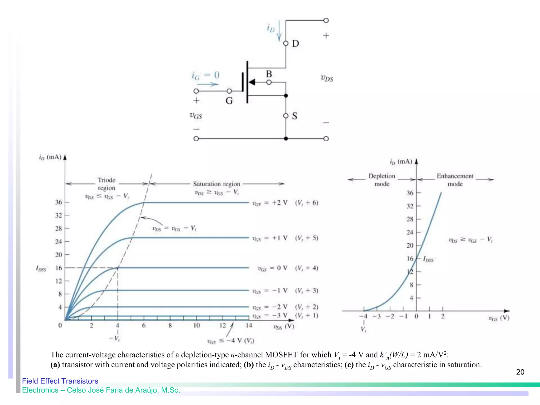 Field_Effect_Transistors.pptx