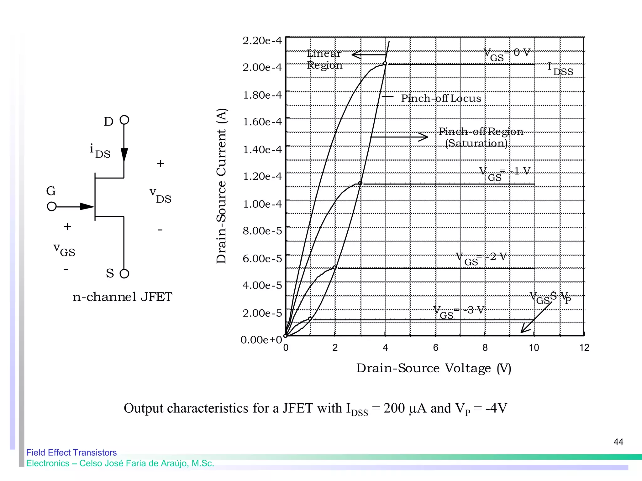 Field_Effect_Transistors.pptx