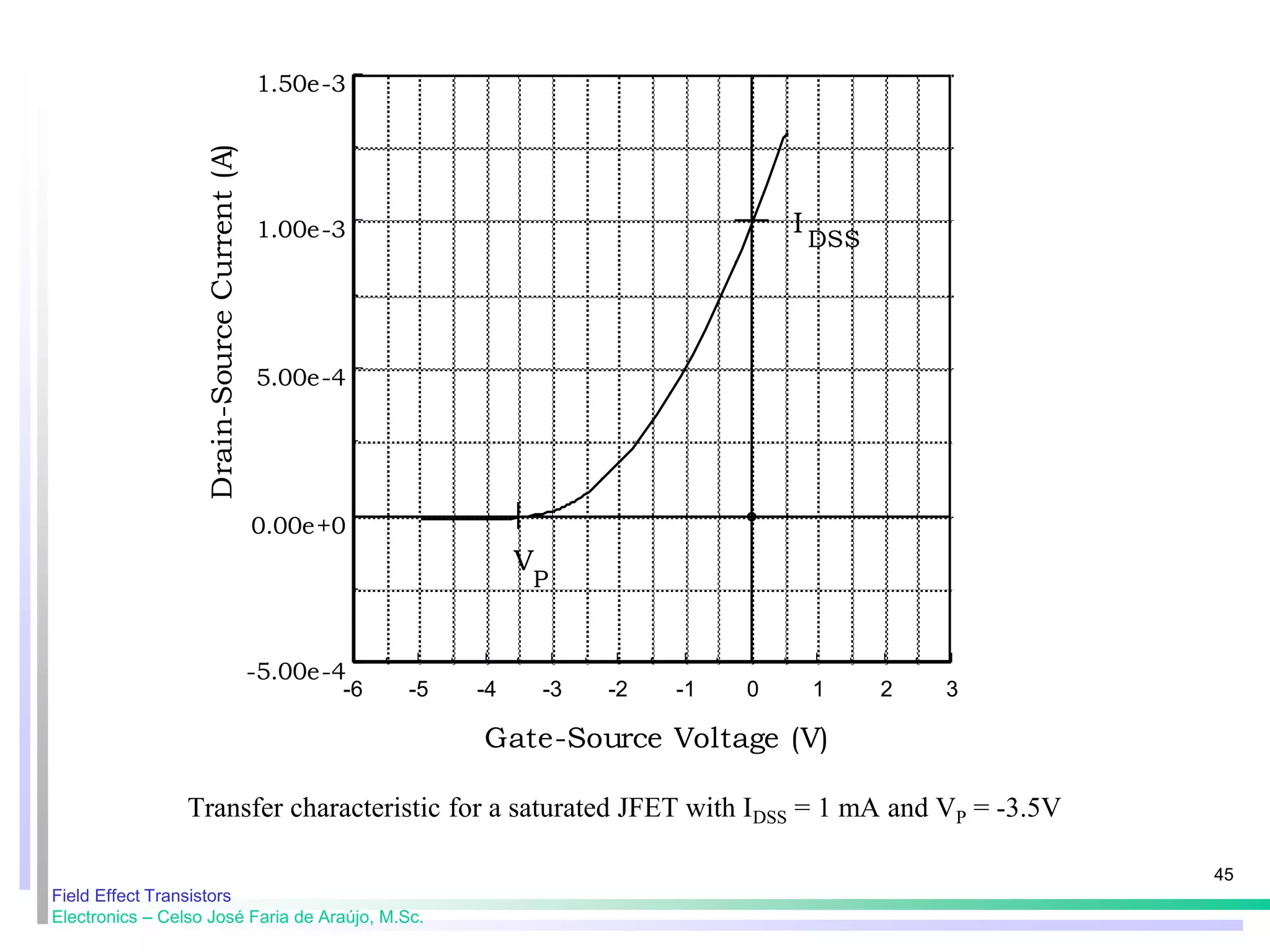 Field_Effect_Transistors.pptx