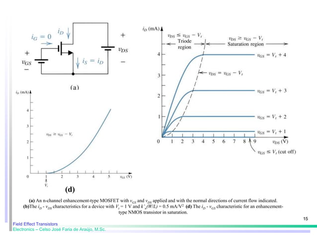 Field_Effect_Transistors.pptx