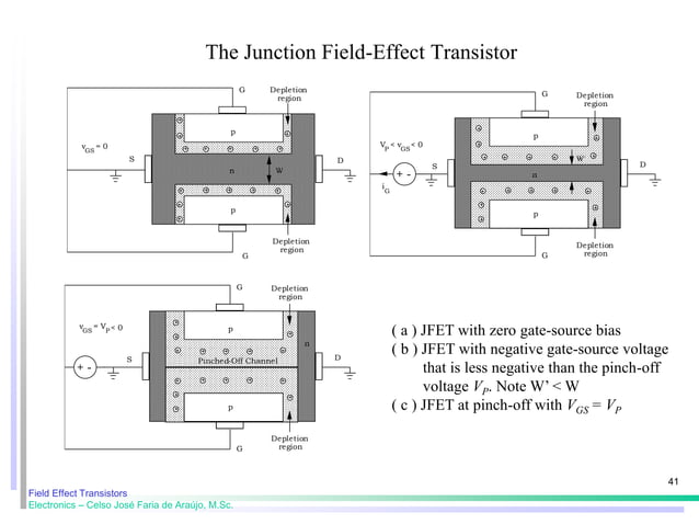 Field_Effect_Transistors.pptx