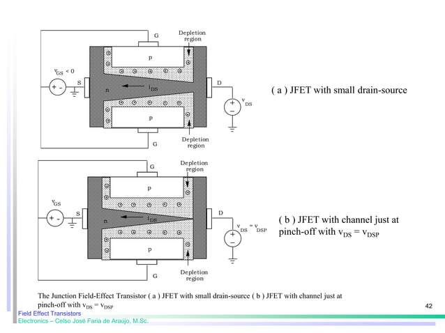 Field_Effect_Transistors.pptx