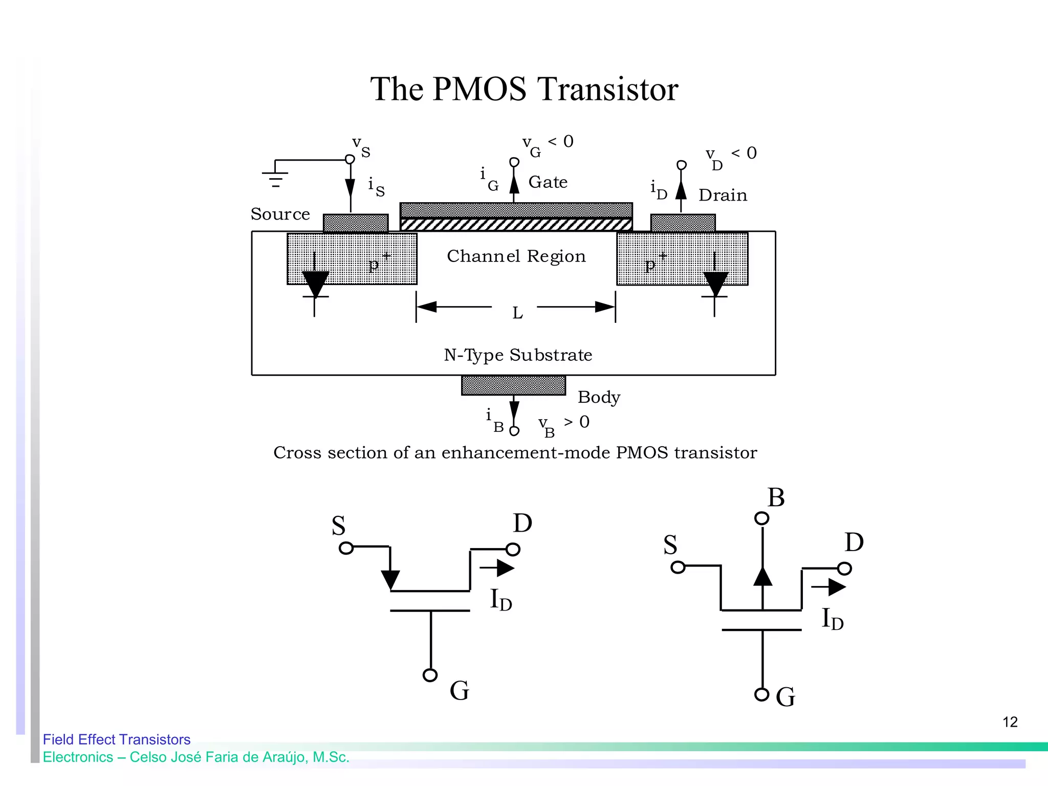 Field_Effect_Transistors_15659617028382_10698.ppt
