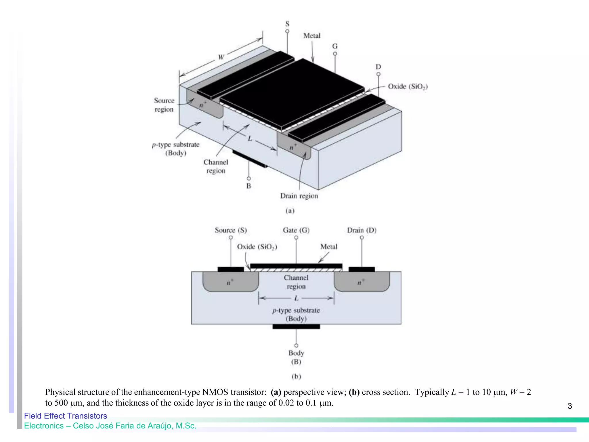 Field_Effect_Transistors_15659617028382_10698.ppt