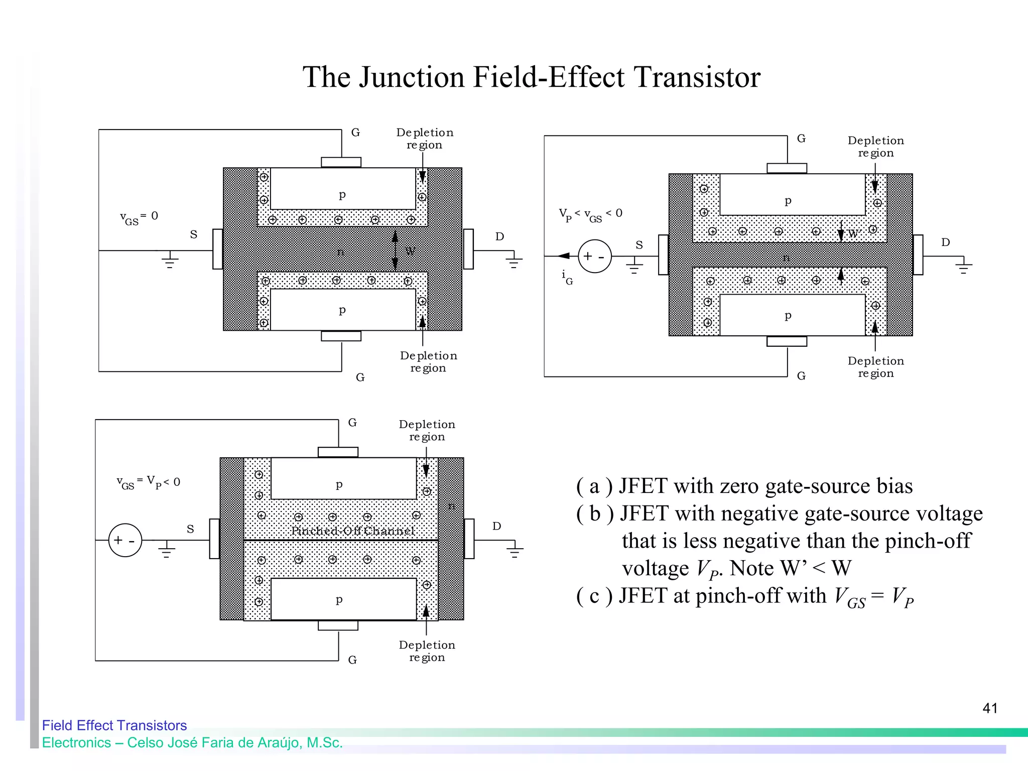 Field_Effect_Transistors_15659617028382_10698.ppt