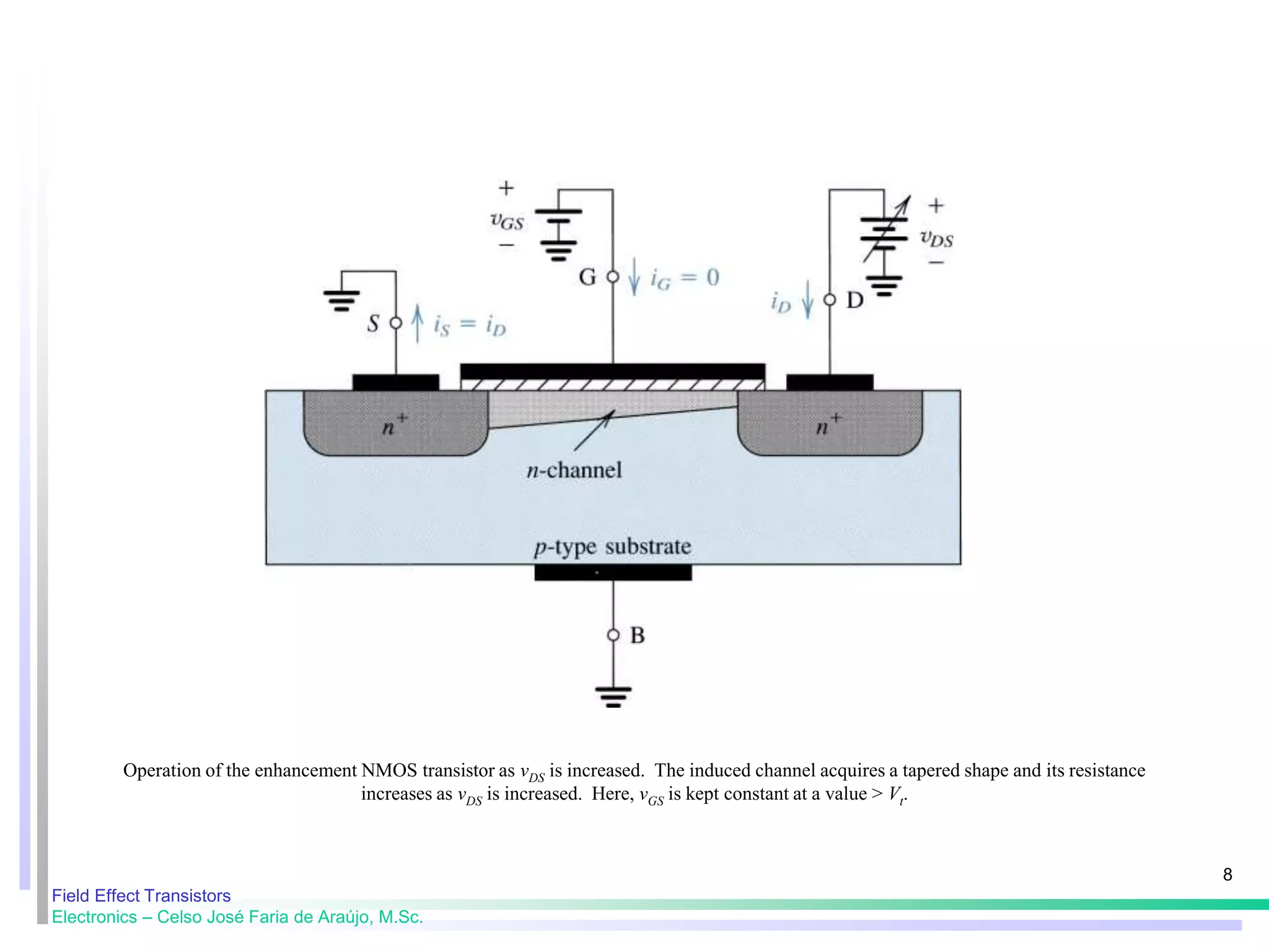 Field_Effect_Transistors_15659617028382_10698.ppt