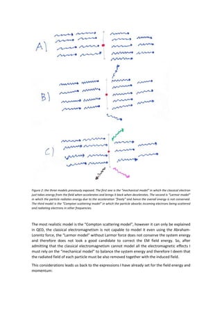 Field energy correction with discrete charges | PDF