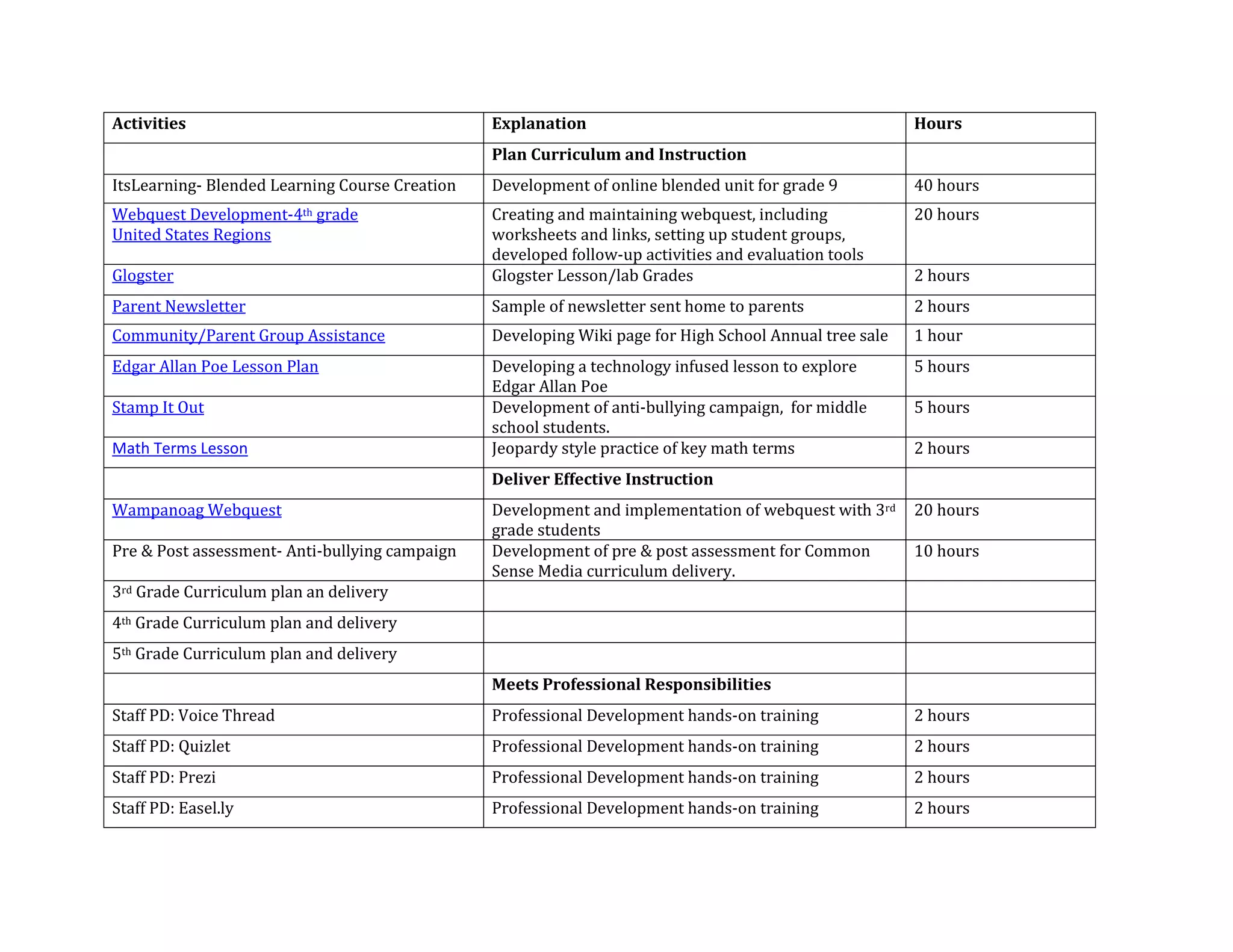 Field experience hours table | PPT