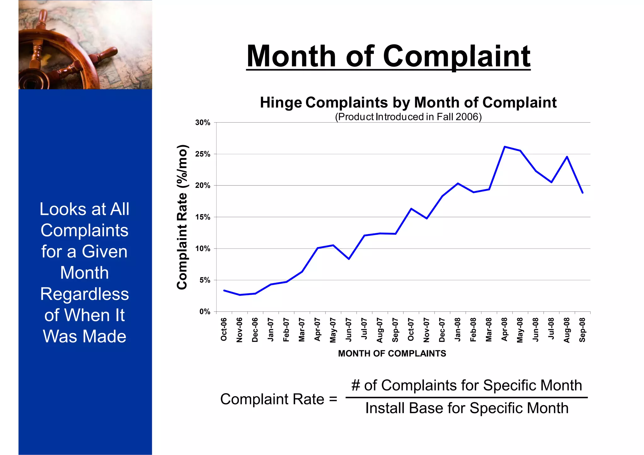 Field failure analysis using root cause pattern diagrams | PDF