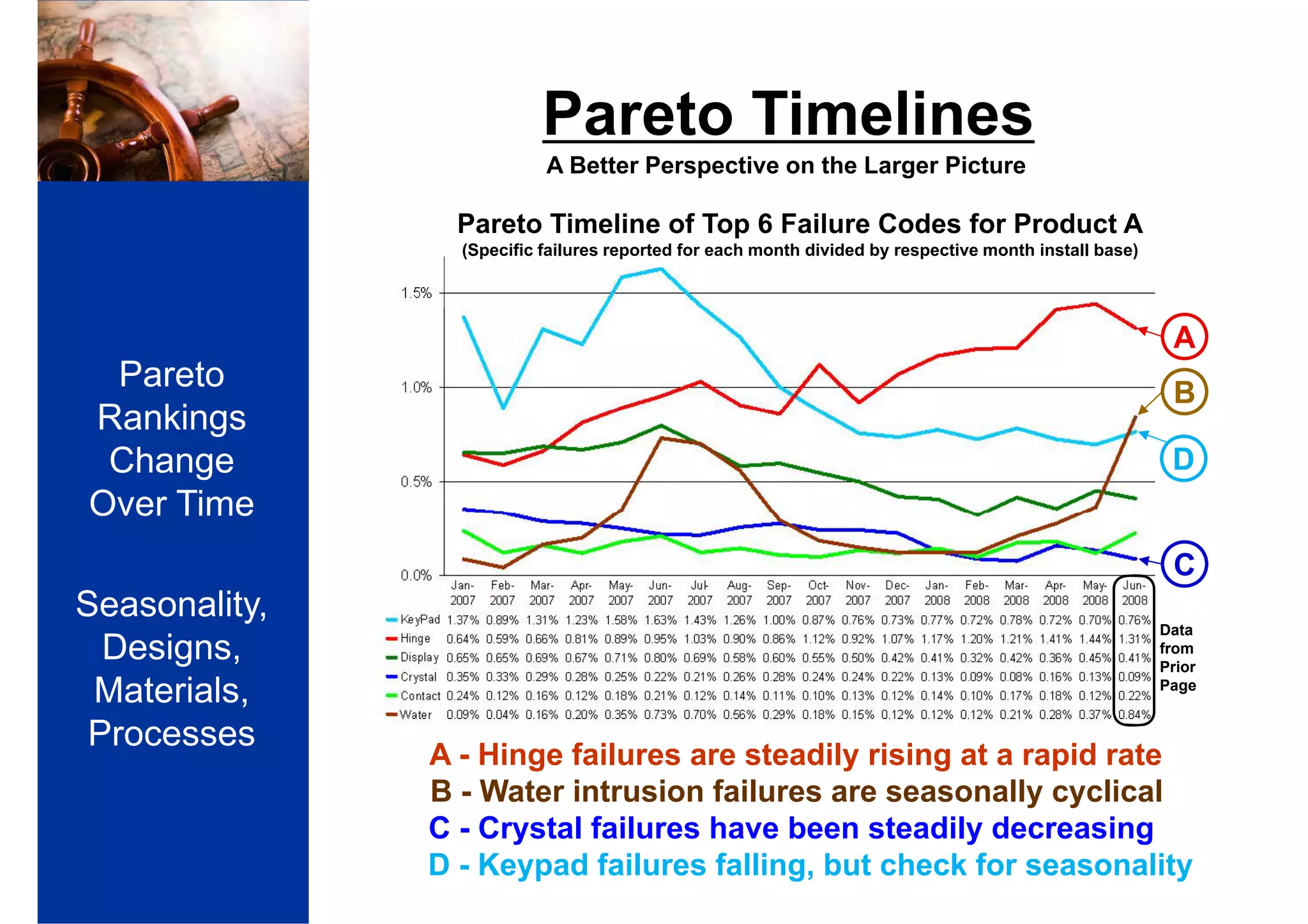 Field failure analysis using root cause pattern diagrams | PDF