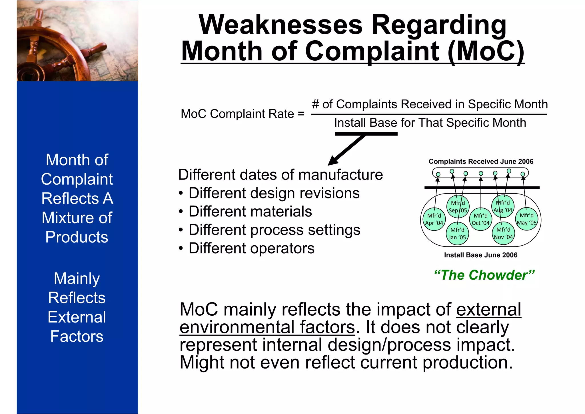 Field failure analysis using root cause pattern diagrams | PDF