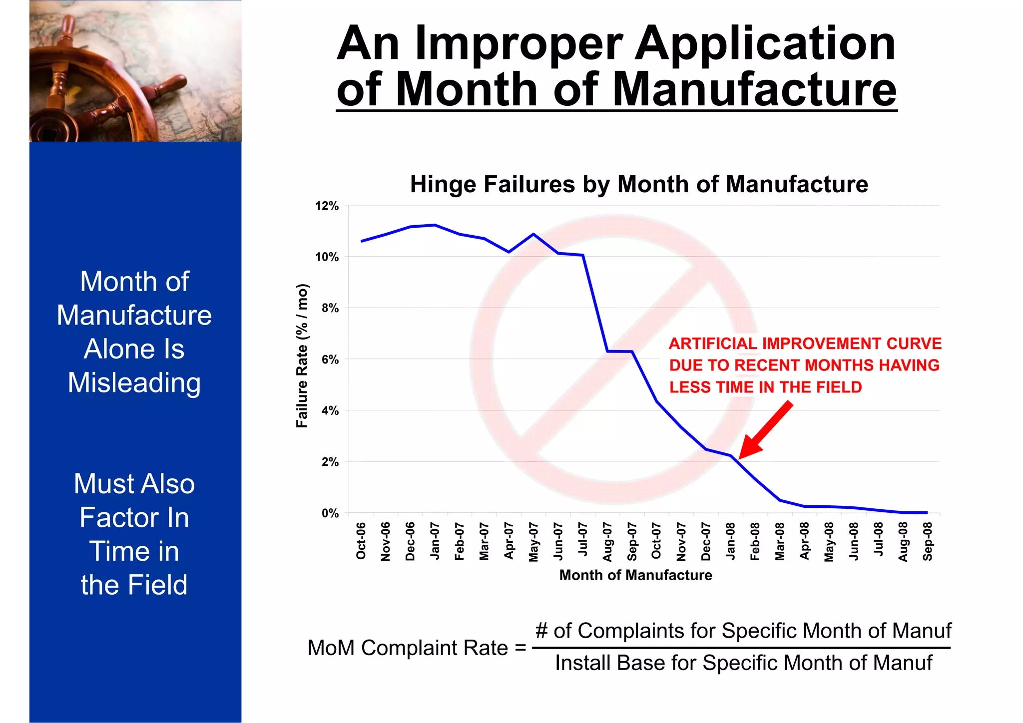 Field failure analysis using root cause pattern diagrams | PDF
