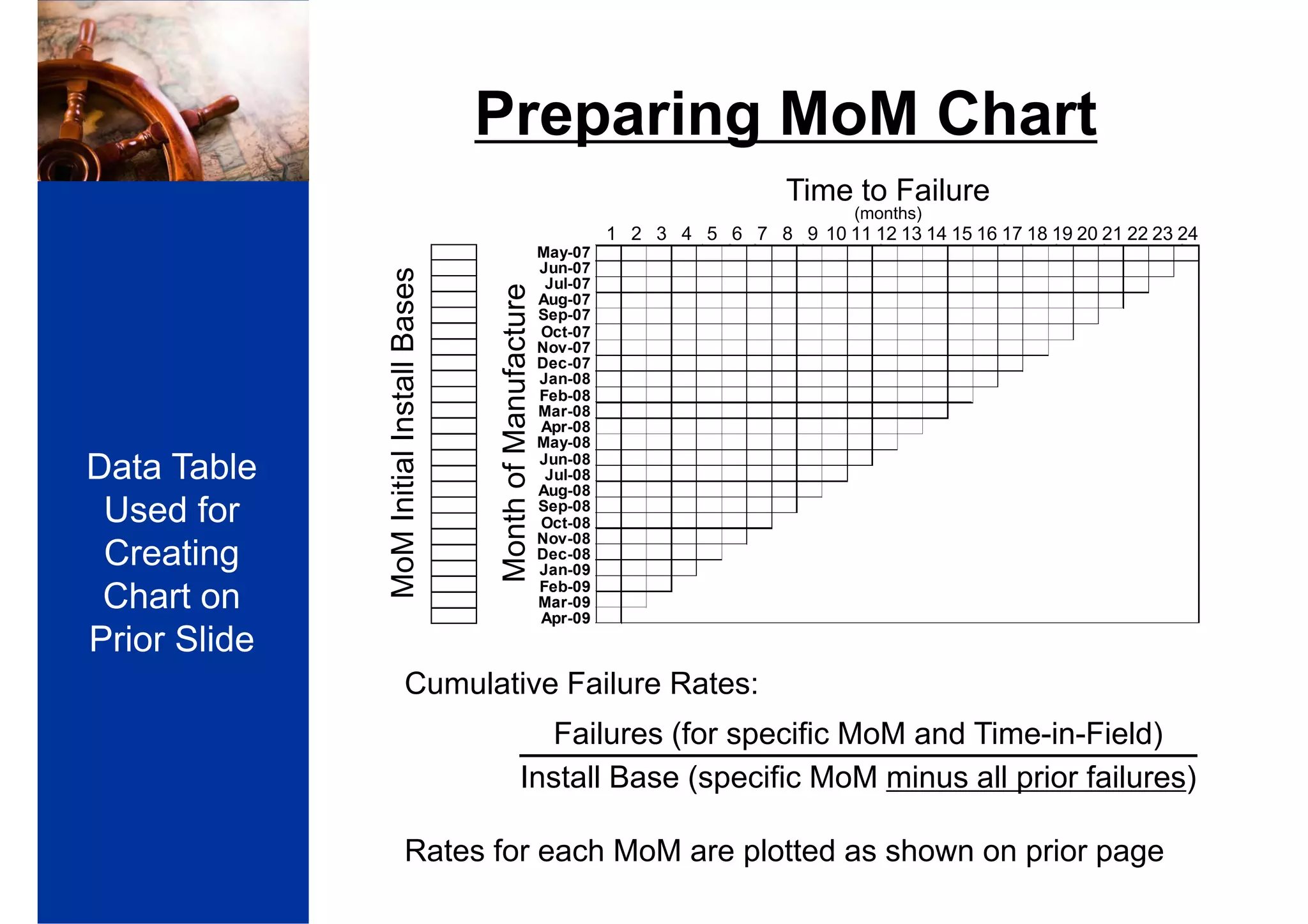 Field failure analysis using root cause pattern diagrams | PDF