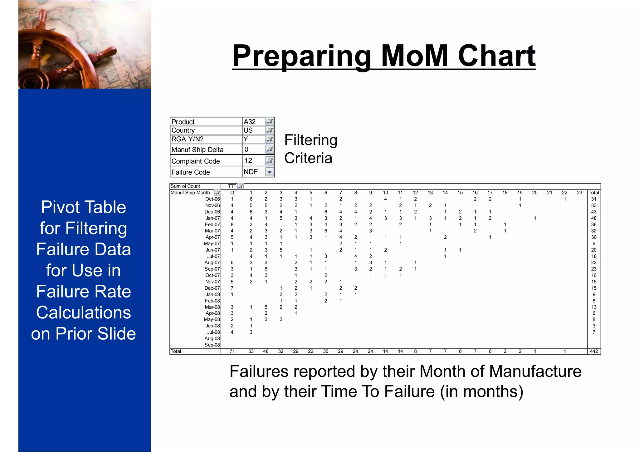 Field failure analysis using root cause pattern diagrams | PDF