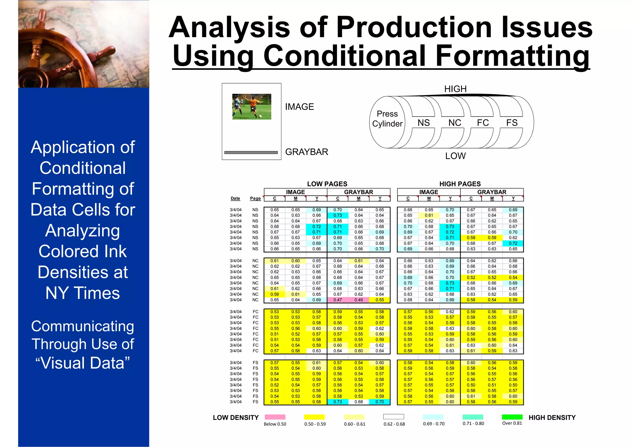 Field failure analysis using root cause pattern diagrams | PDF