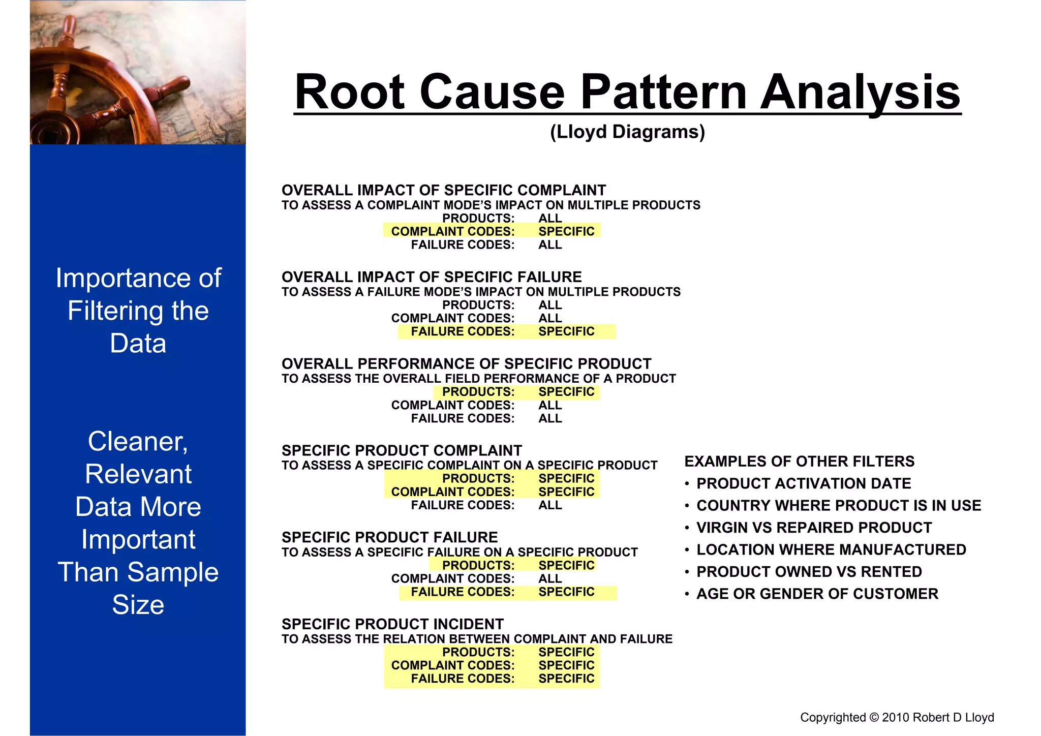 Field failure analysis using root cause pattern diagrams | PDF