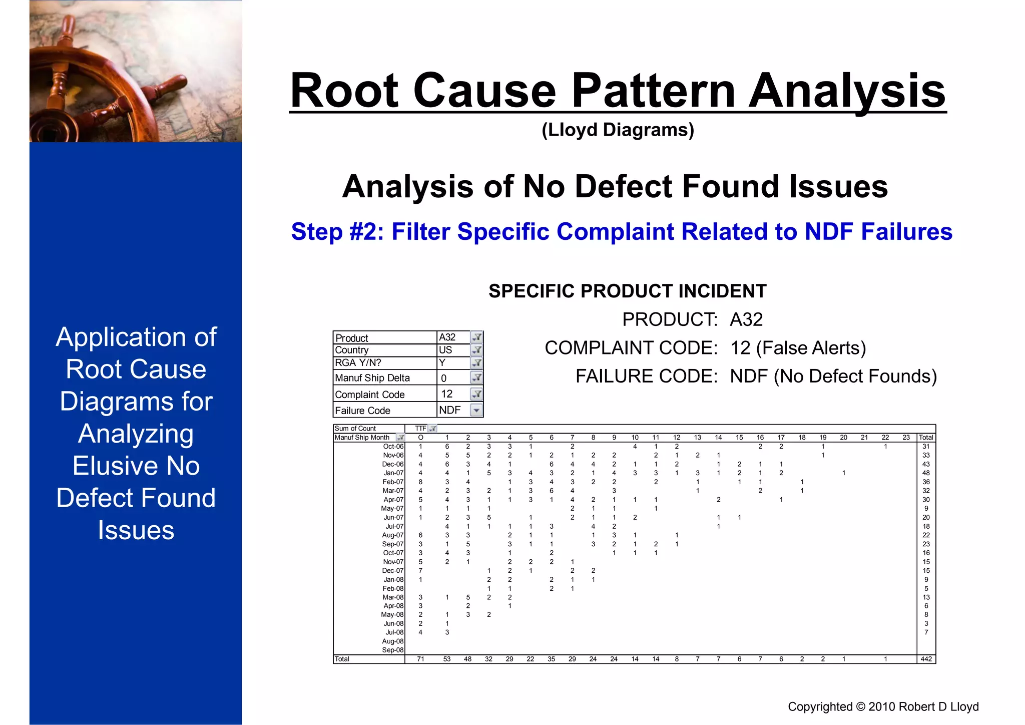 Field failure analysis using root cause pattern diagrams | PDF