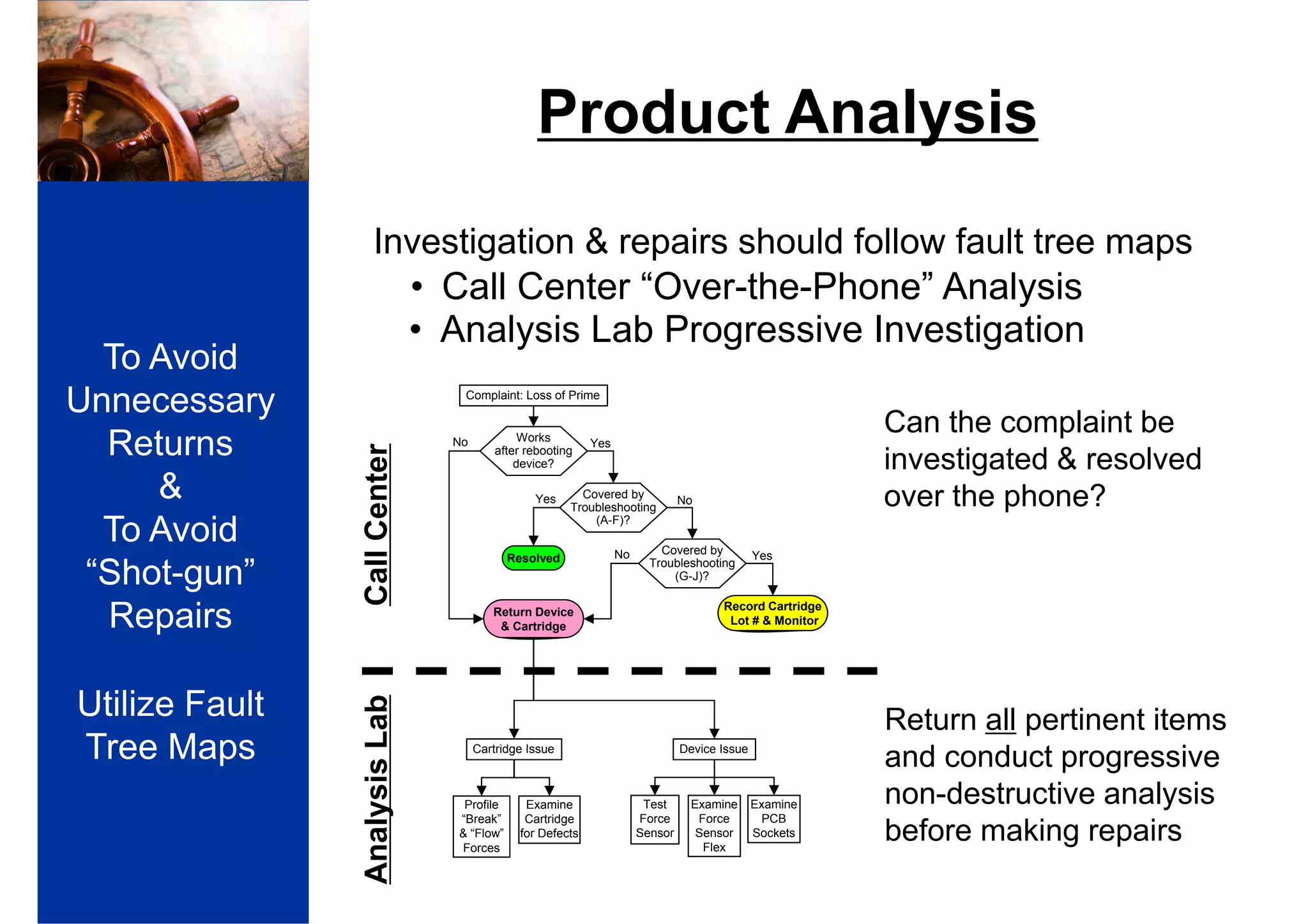 Field failure analysis using root cause pattern diagrams | PDF