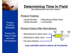 Field failure analysis using root cause pattern diagrams | PDF