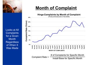 Field failure analysis using root cause pattern diagrams | PDF