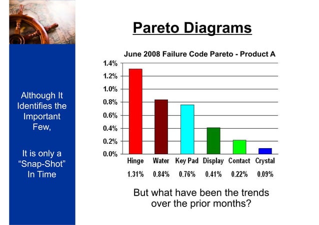 Field failure analysis using root cause pattern diagrams | PPT