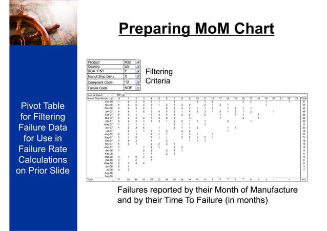 Field failure analysis using root cause pattern diagrams | PDF