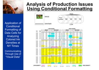 Field failure analysis using root cause pattern diagrams | PDF